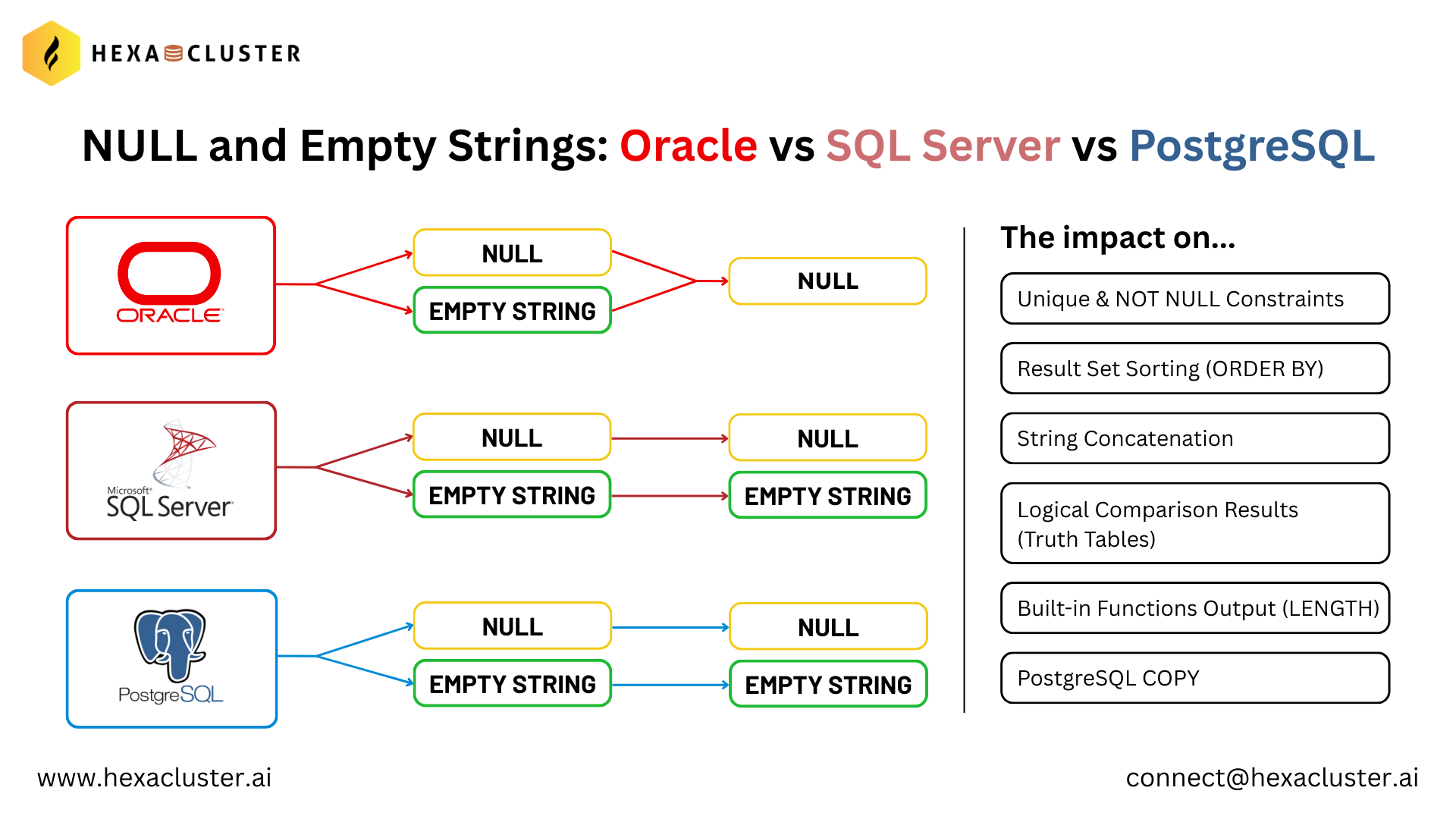 T-SQL | SQL-Ex blog