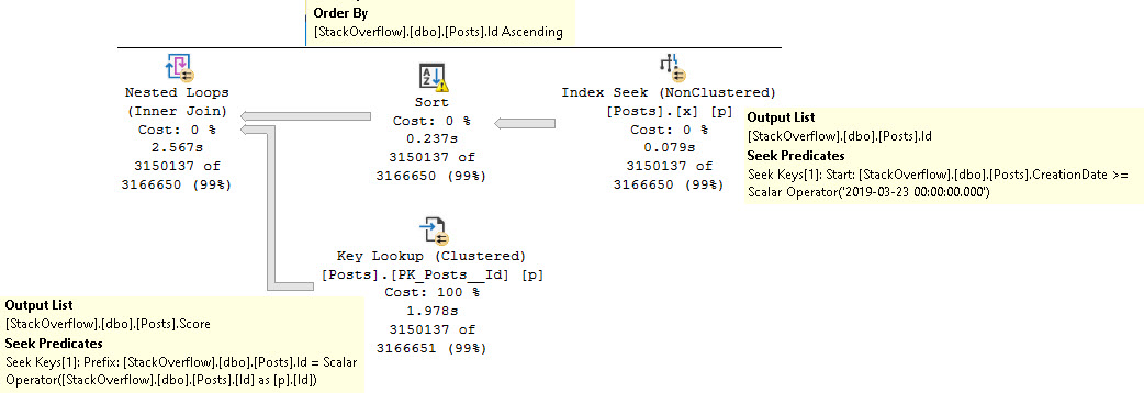 Общие шаблоны плана запроса для соединений: Sorting Lookups | SQL-Ex blog