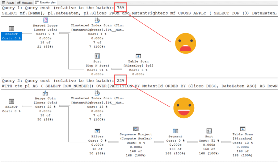 Получение TOP(N) строк с помощью APPLY или ROW_NUMBER() в SQL Server | SQL-Ex blog