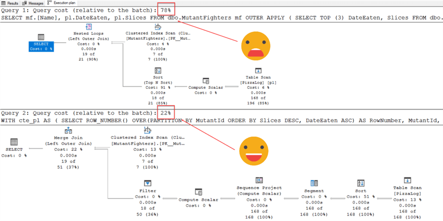 Получение TOP(N) строк с помощью APPLY или ROW_NUMBER() в SQL Server | SQL-Ex blog