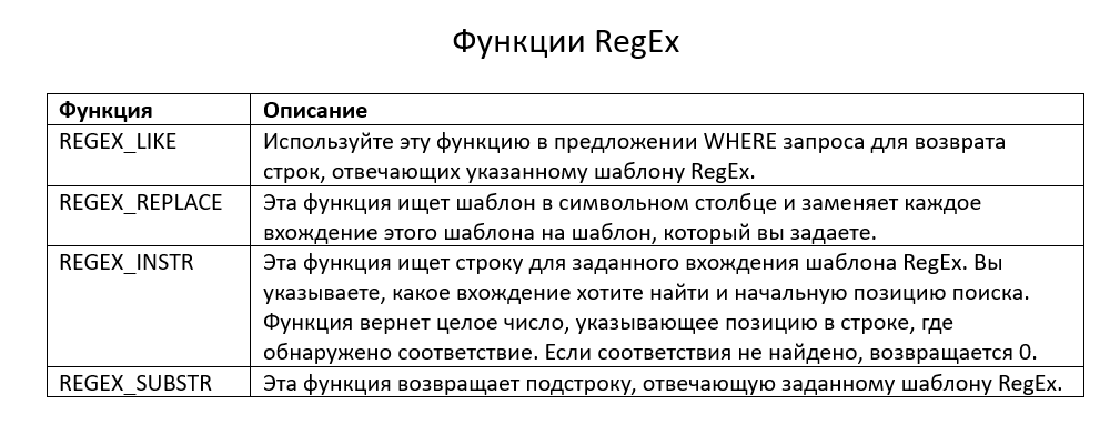 Regex в Sql Sql Ex Blog