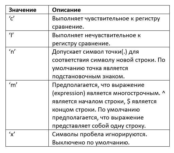 Regex в Sql Sql Ex Blog