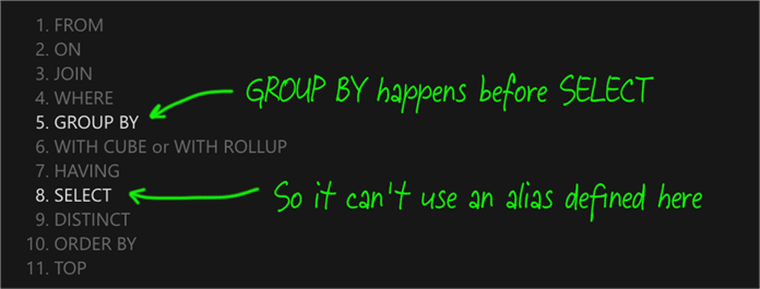 GROUP BY алиас - особенность Oracle, которая была бы замечательна в SQL ...