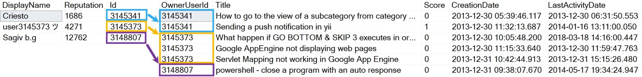 Шпаргалка по правильному написанию запросов к SQL Server: Cross Apply и Outer Apply | SQL-Ex blog