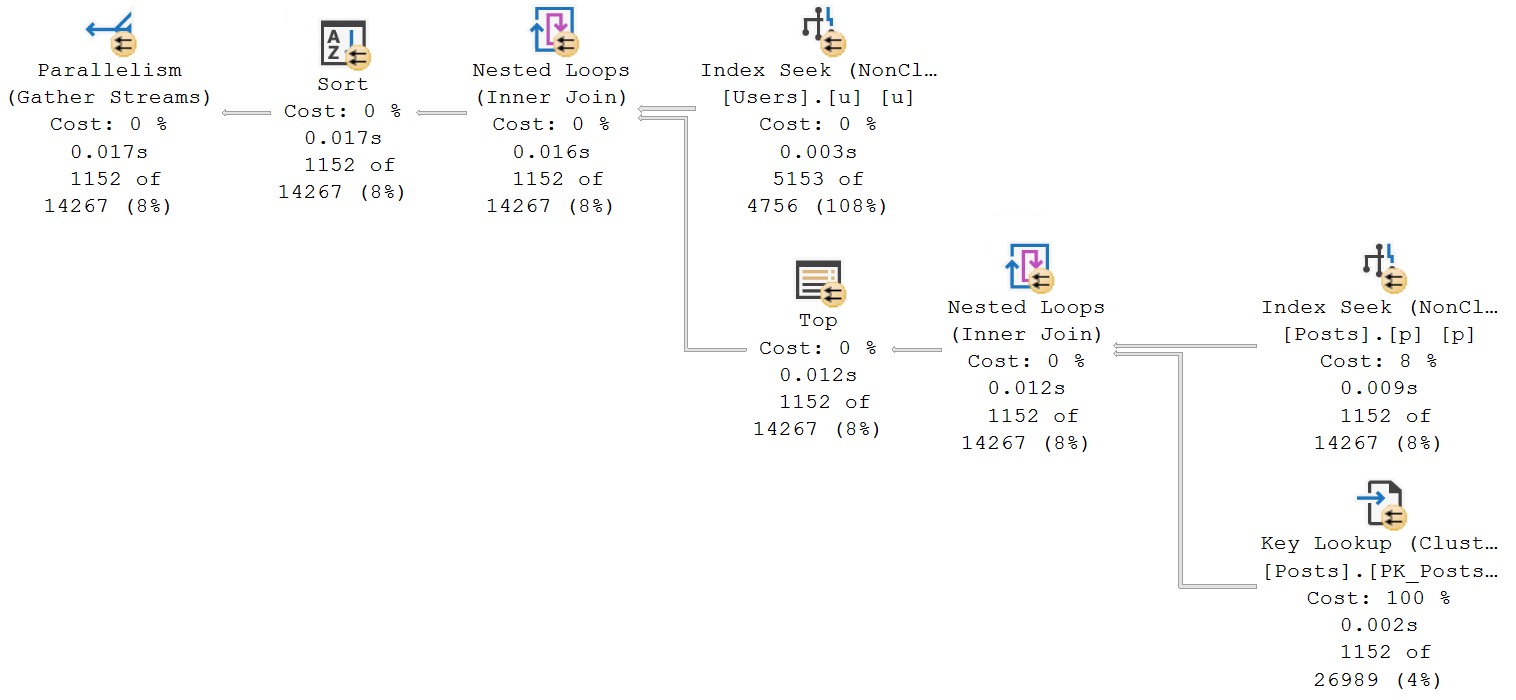 Шпаргалка по правильному написанию запросов к SQL Server: Cross Apply и Outer Apply | SQL-Ex blog