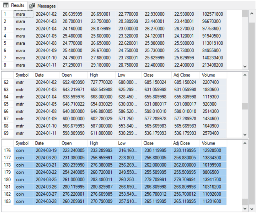 Примеры команды SQL Bulk Insert | SQL-Ex blog