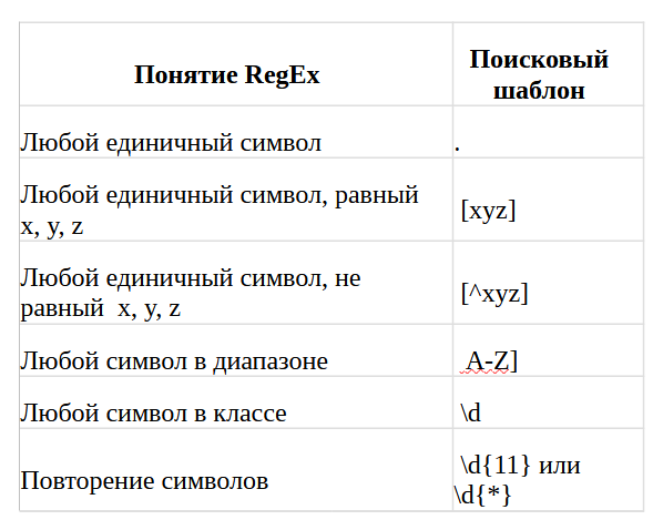 Новые функции SQL Regex в SQL Server 2025 и SSMS | SQL-Ex blog